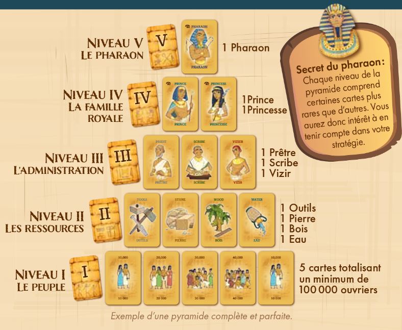 JEU LA PYRAMIDE DU PHARAON - JEUX DE SOCIÉTÉ / Adultes (général)